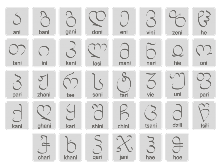 Georgian Translation Services | Pangea Localization Services